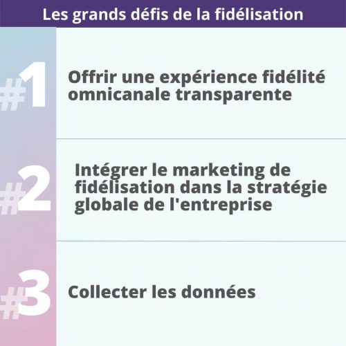 Comment Créer Un Programme De Fidélisation Efficace.